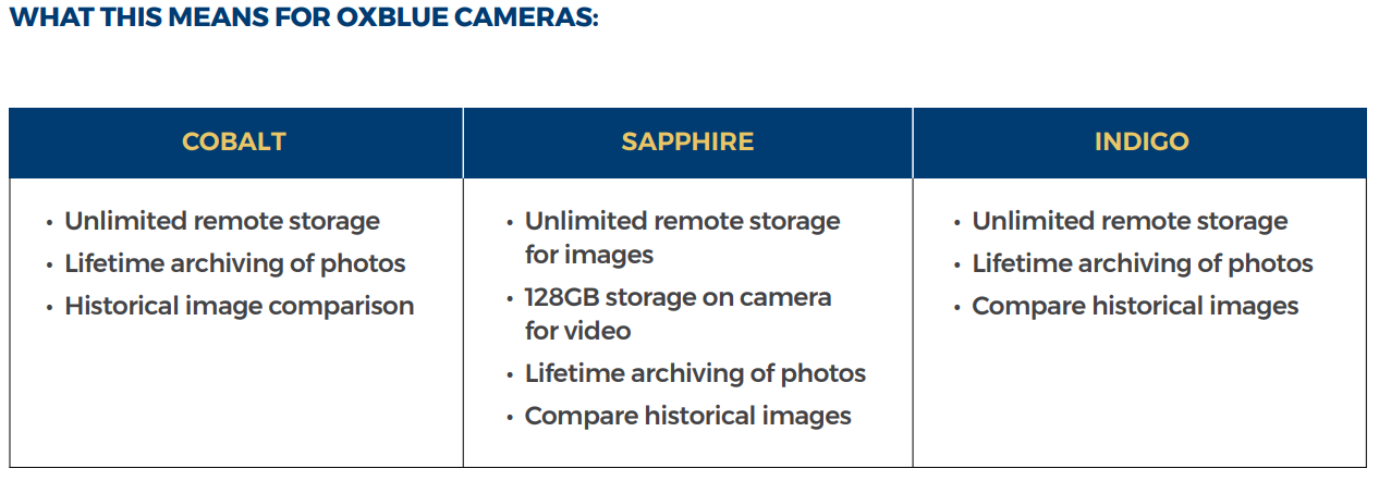 OxBlue | Blog | Construction Cameras 101 | Features