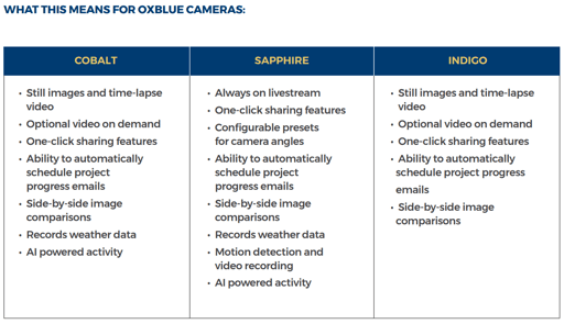 OxBlue | Blog | Construction Cameras 101 | Software