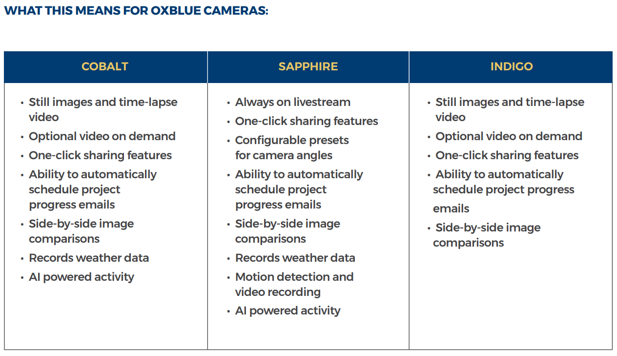 OxBlue | Blog | Construction Cameras 101 | Software
