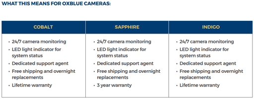 OxBlue | Blog | Construction Cameras 101 | Support