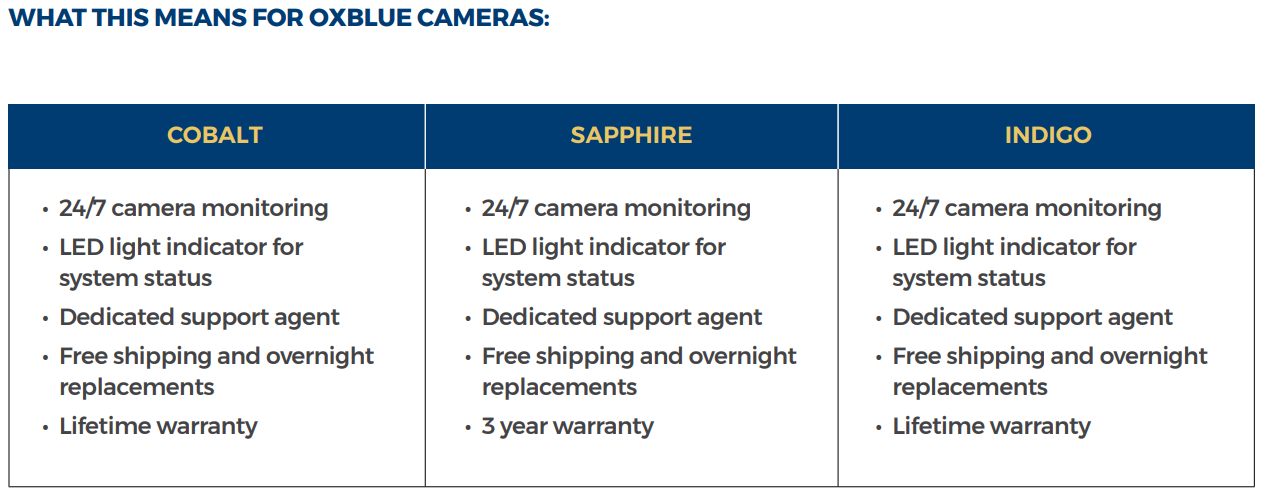 OxBlue | Blog | Construction Cameras 101 | Support